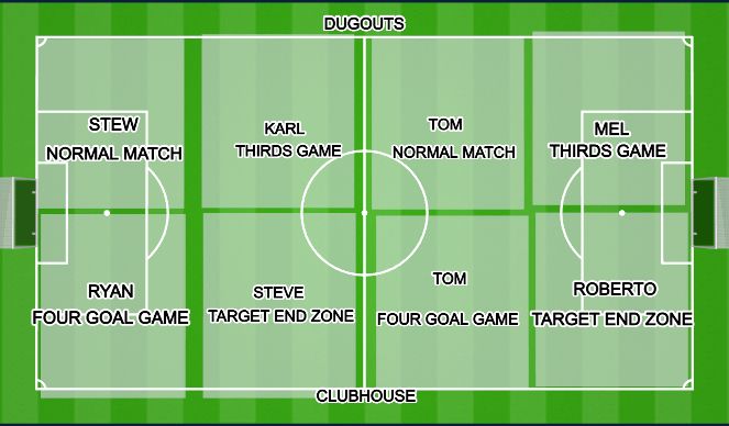 Football/Soccer: TRAINING ORGANISATION 25/1/24 (Tactical: Inventive ...