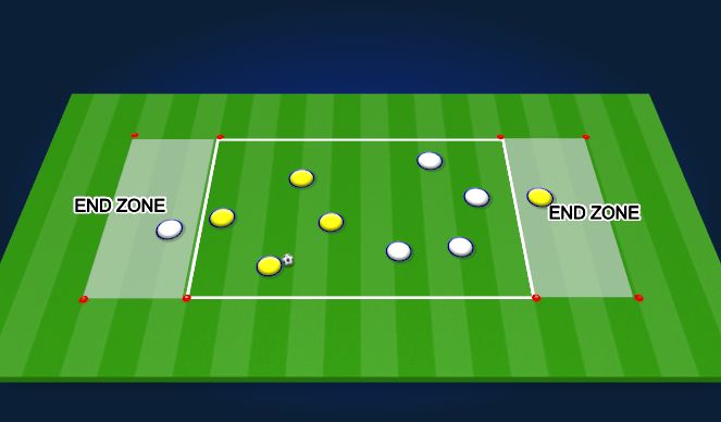 Football/Soccer: TRAINING ORGANISATION 25/1/24 (Tactical: Inventive ...