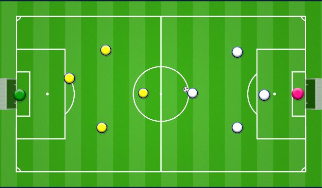 Football/Soccer: TRAINING ORGANISATION 25/1/24 (Tactical: Inventive ...