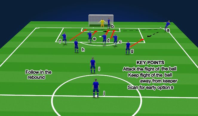 Football/Soccer: Attacking Set pieces (Set-Pieces: Free-kicks, Moderate)