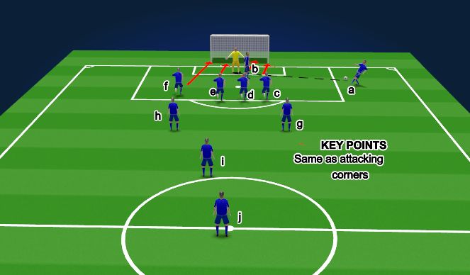 Football/Soccer: Attacking Set pieces (Set-Pieces: Free-kicks, Moderate)