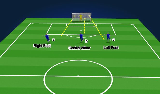 Football/Soccer: Attacking Set pieces (Set-Pieces: Free-kicks, Moderate)