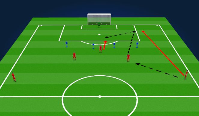 Football/Soccer: Position Specific - Full-backs and front 3 (Tactical ...
