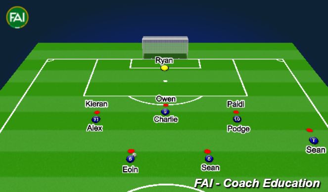 Football/Soccer: MU14/MU15 Session 25.01.24 (Academy: Attacking ...