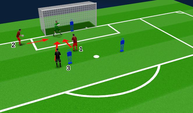 Football/Soccer: TH Technical Session (Goalkeeping: 1 v 1, Moderate)