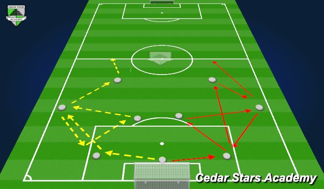 Football/Soccer: U12 Session (Technical: Passing & Receiving , Academy ...
