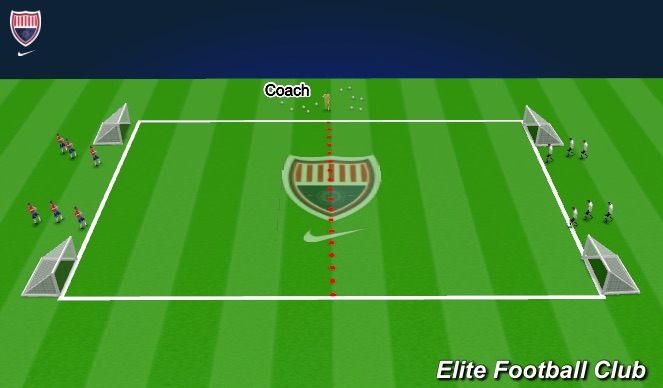 Football/Soccer: Attacking & Defending Transitions (and Principles of ...