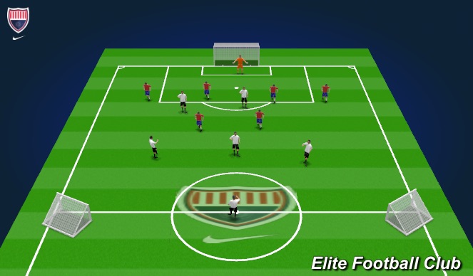 Football/Soccer: Attacking & Defending Transitions (and Principles of Play) (Academy: Attacking ...