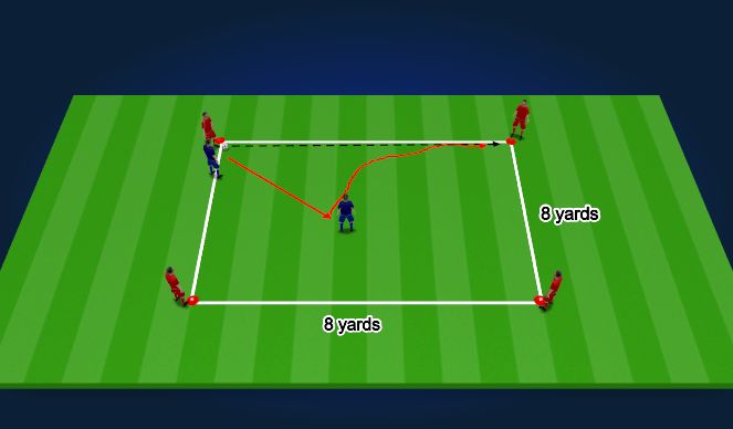 Football/Soccer: Control/Restraint + Support/Cover (Tactical: Defensive ...