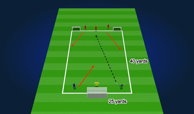Football/Soccer: Control/Restraint + Support/Cover (Tactical: Defensive ...