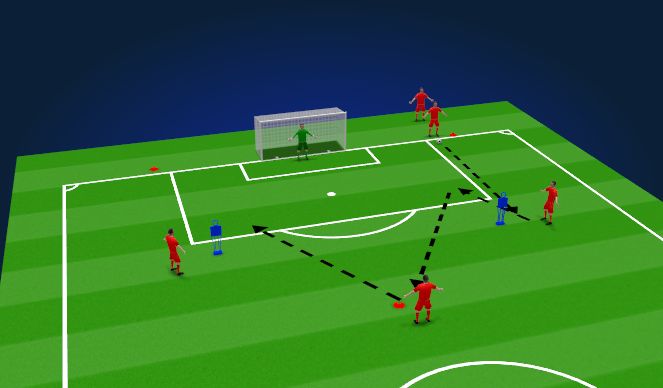 Football/Soccer: Finish the attack - Under 15 (Academy: Finish the ...