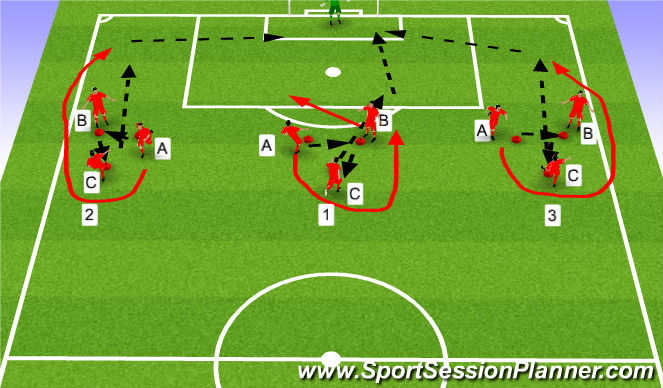 Football/Soccer: Finishing - 3 positions (Functional: Striker, Moderate)