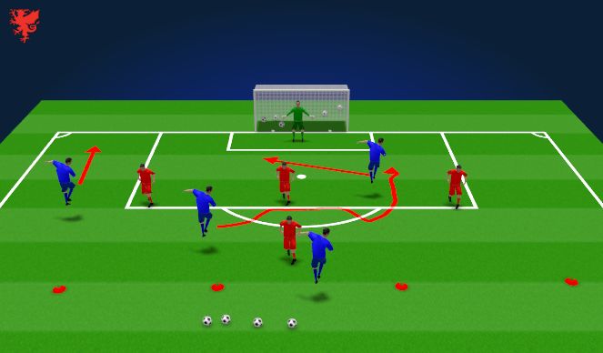 Football/Soccer: General Final third attacking (Technical: Attacking ...