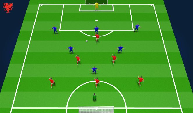 Football/Soccer: General into SSG- defending the final third (Technical ...