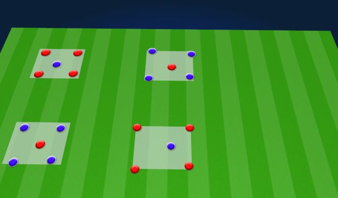 Football/Soccer: U10 LCWFC ETC Training 27/01/24 (Tactical: Possession ...