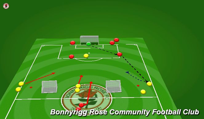 Football/Soccer: Attacking Session - 7 & 9 a side - Creative attacking ...