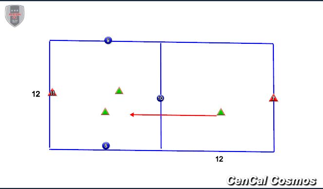 Football/Soccer: BFC overload/isolate session/ Att principles day 2 ...
