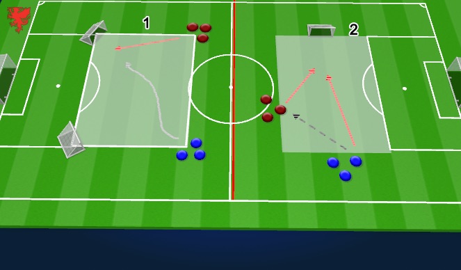 Football/Soccer: 1v1 Dom / Defensive Actions (Tactical: Defensive ...