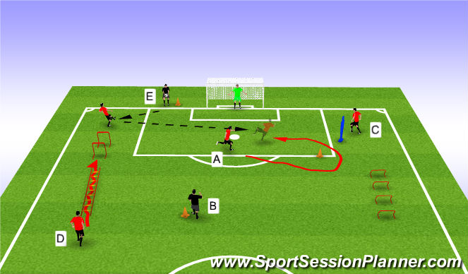 Football/Soccer: Combination, wide man delivery play and finishing ...