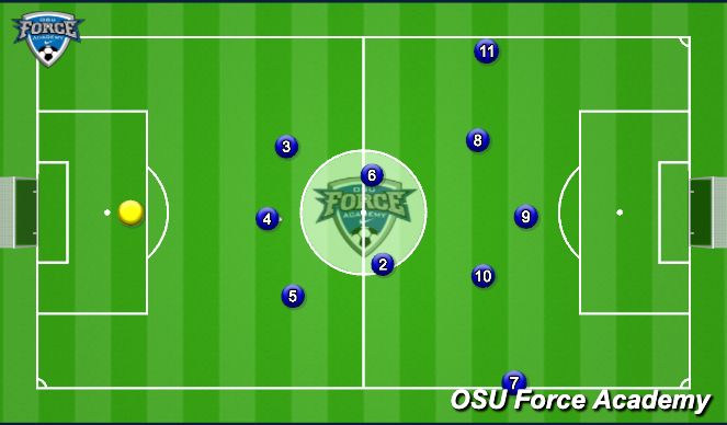 Football/Soccer: Game vs As Laval - Create overloads on the middle of ...