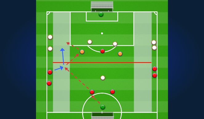Football/Soccer: Playing in wide areas (Tactical: Wide play, Moderate)
