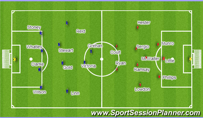 Football/Soccer: Training - 19/08/2015 (Functional: Striker, Moderate)