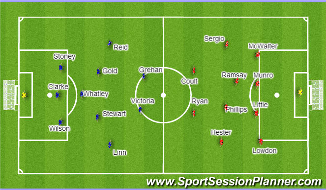 Football/Soccer: Training - 19/08/2015 (Functional: Striker, Moderate)