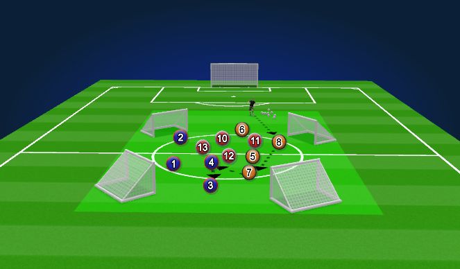 Football/Soccer: Attacking transitions - Antonio Marriel (Academy ...