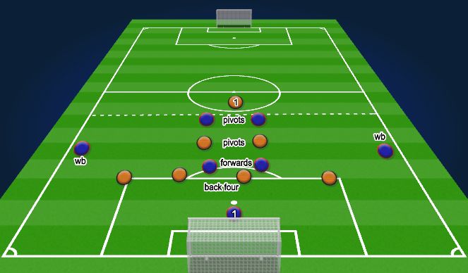 Football/Soccer: Attacking transitions - Antonio Marriel (Academy ...