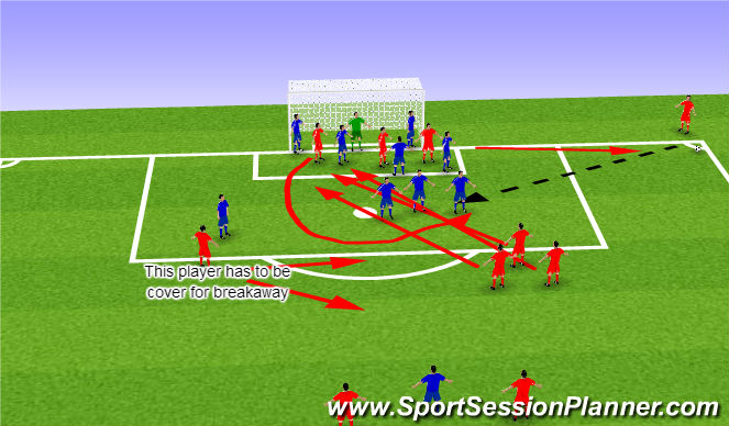 Football/Soccer: Set Pieces (Set-Pieces: Corners, Difficult)