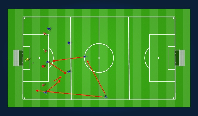 Football/Soccer: Create overloads on the middle of the pitch - mobility ...