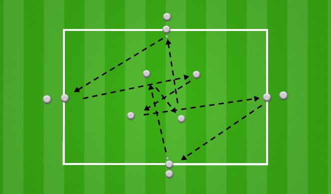 Football/Soccer: Play through Midfield / Mid-Block (Academy: Create the ...