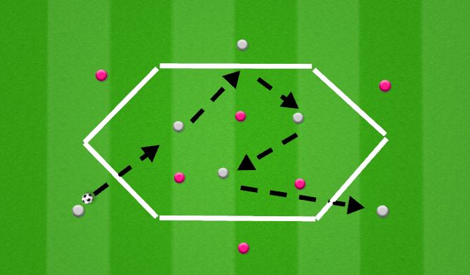 Football/Soccer: Play through Midfield / Mid-Block (Academy: Create the ...
