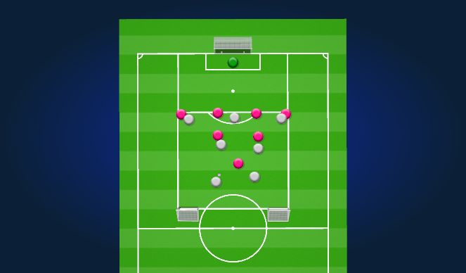 Football/Soccer: Play through Midfield / Mid-Block (Academy: Create the ...