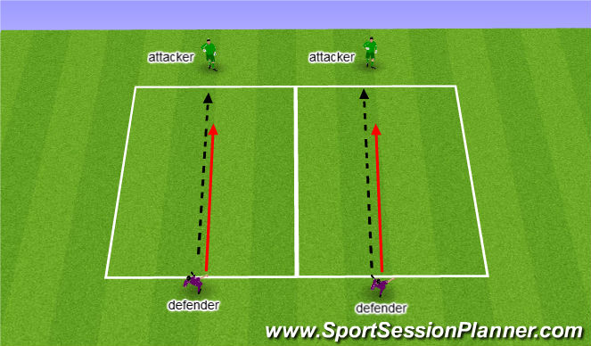 Football/Soccer: Zonal Defending (Functional: Defender, Moderate)