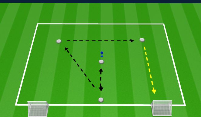 Football/Soccer: Play through Midfield / Mid-Block Pt 3 (Academy ...