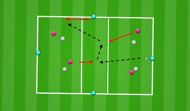 Football/Soccer: Play through Midfield / Mid-Block Pt 3 (Academy ...