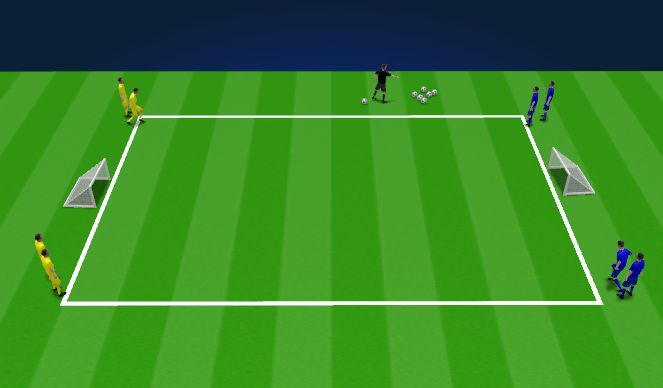 Football/Soccer: Ball Mastery / 1v1s (Technical: Attacking and ...