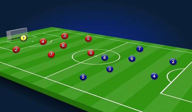 Football/Soccer: Internal League (Technical: General, Academy Sessions)