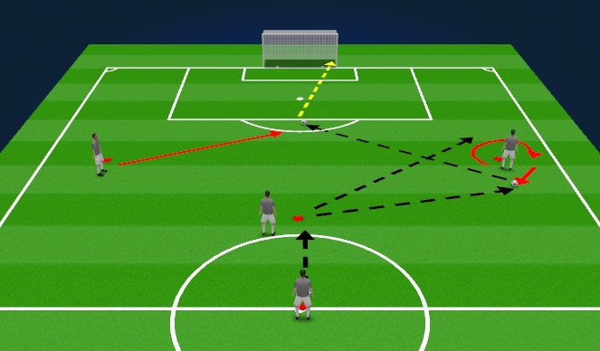 Football/Soccer: Passing, Spacing, Finishing. Session one. (Technical ...