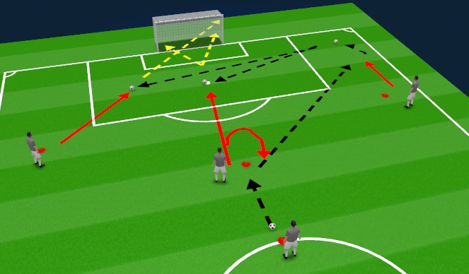 Football/Soccer: Passing, Spacing, Finishing. Session one. (Technical ...