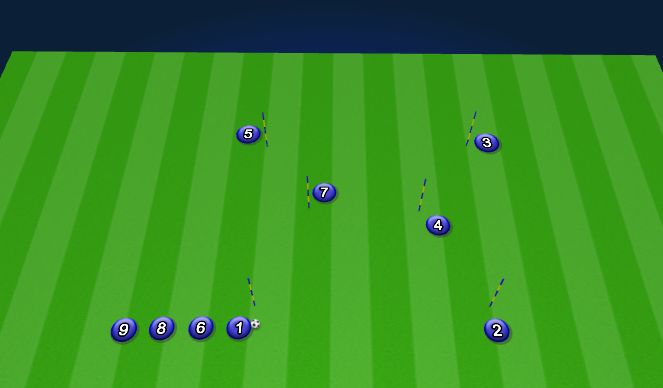 Football/Soccer: Passing Activation and Finishing (Technical: Shooting ...