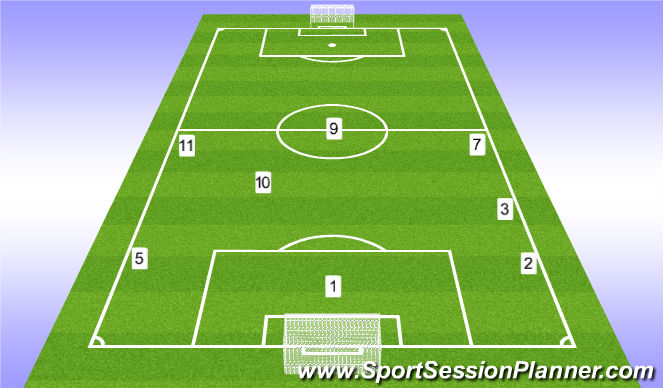 Football/Soccer: U10E3 positioning (Tactical: Positional understanding ...