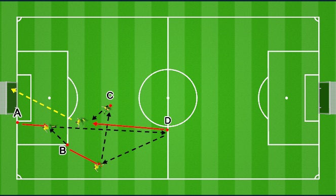 Football/Soccer: Shooting from distance (Technical: Shooting, Moderate)