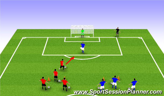 Football/Soccer: Team 1 v 1 Defend & Attack (Technical: Attacking skills, Moderate)