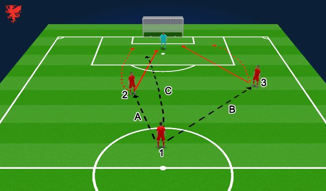 Football/Soccer: Dealing with 1v1 situations (Goalkeeping: 1 v 1 ...