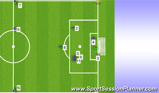 Football/Soccer: CORNER SET UP (Set-Pieces: Corners, Moderate)