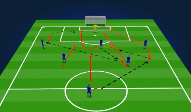 Football/Soccer: Attacking Pattern and Principles (Tactical: Attacking ...