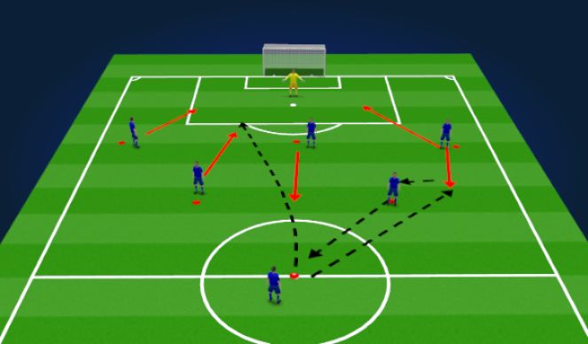 Football/Soccer: Attacking Pattern and Principles (Tactical: Attacking ...