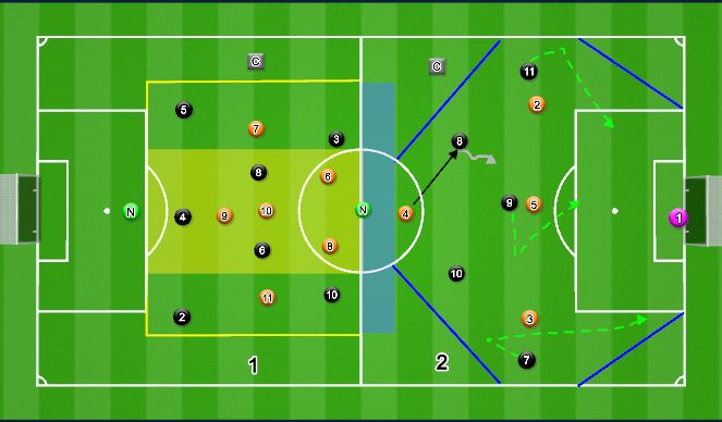 Football/Soccer: High Build Up & Attacking Play in 3-2-5 (Tactical ...